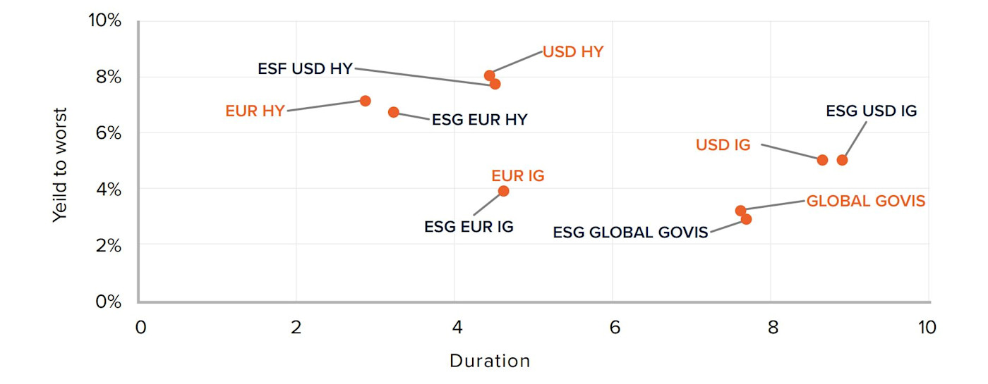 The Great Reallocation and what it means for fixed income investors