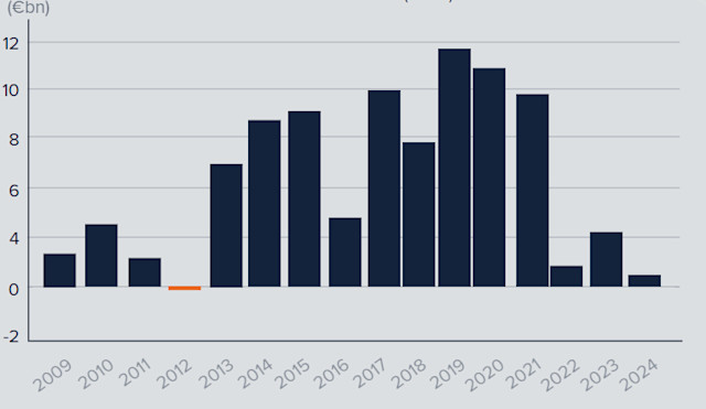 How Italian fund selectors are using ETFs in portfolios