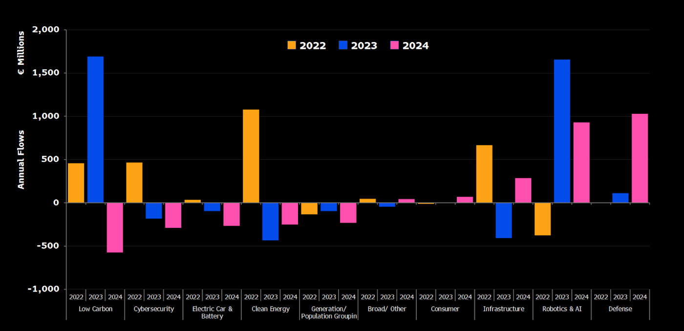 European ETPs to obliterate annual flow record