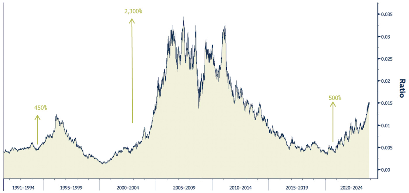 Turning nuclear with ETFs