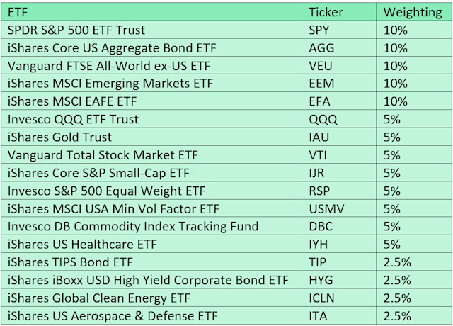 Is ChatGPT a wealth manager killer?