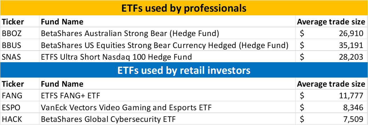 Are inverse ETFs a force for good or evil?
