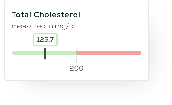 Everlywell - The Science Behind Our Tests