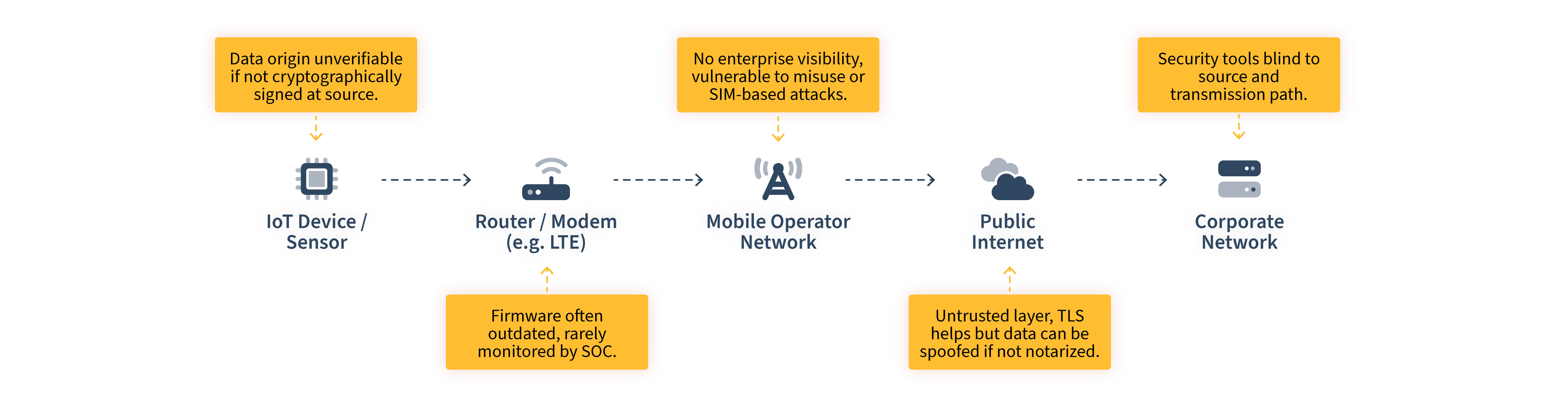Off-Network IoT Devices: The Hidden Threat to Data Integrity (And How ...
