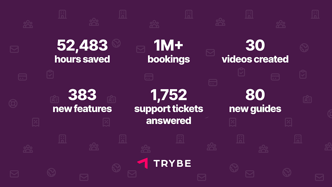 Our year at Trybe 2022 · Trybe