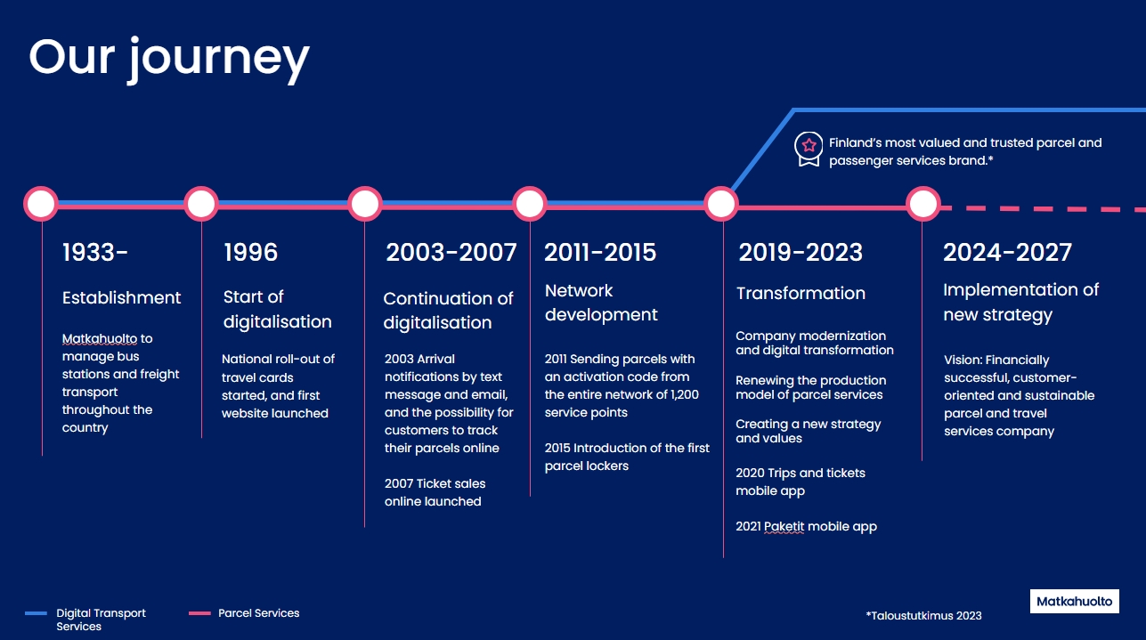 About us | Matkahuolto - Matkahuolto