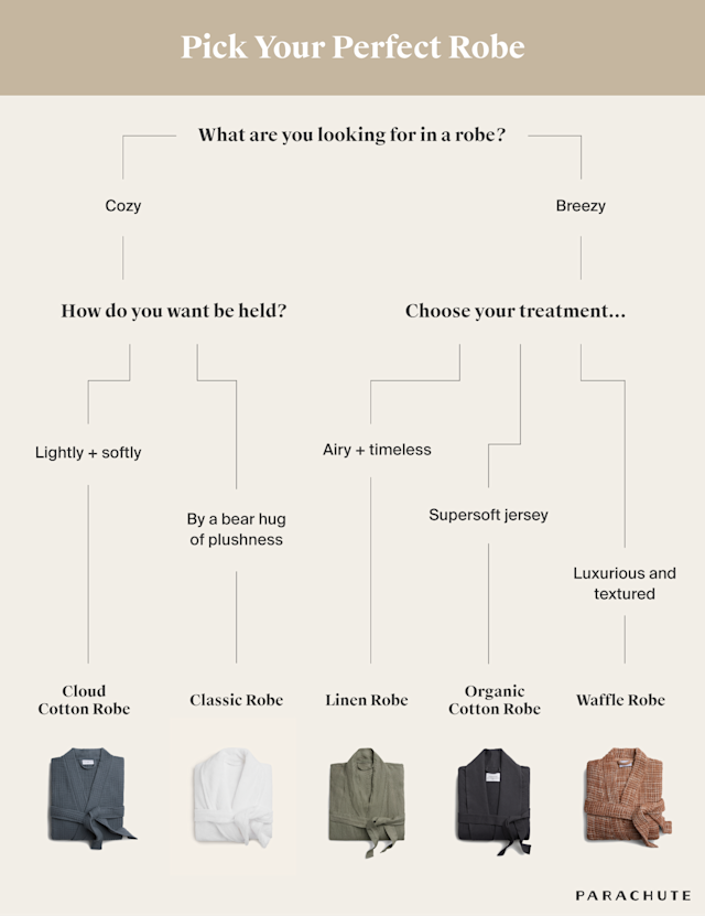 Discover the Right Robe For You With Our Quiz | Parachute Blog
