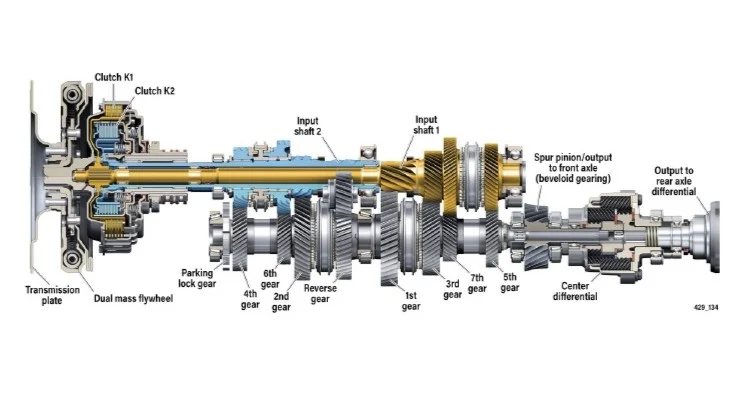 Tech Talk: Why are dual-clutch transmissions so popular?