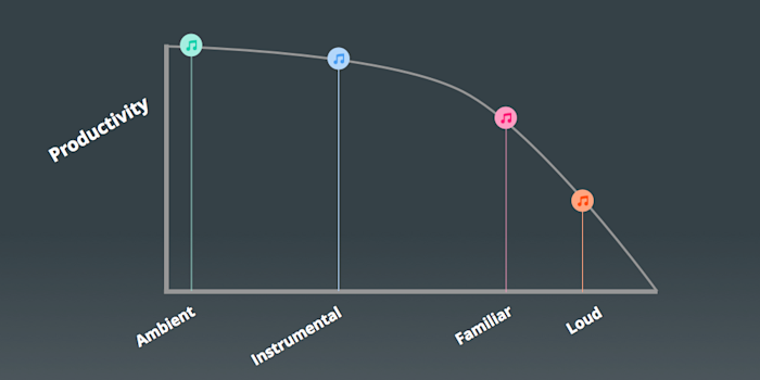 Strategy First, App Second: 5 Productivity Methods, and the Apps that ...