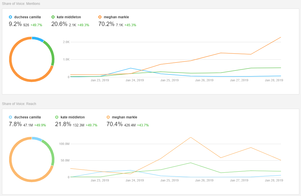 Why Social Listening Matters for Growing Your Business