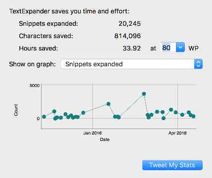 Type Less: How Text Expansion Apps Help You Write Long Phrases With ...