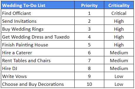 Organize Your Life with the Agile Method