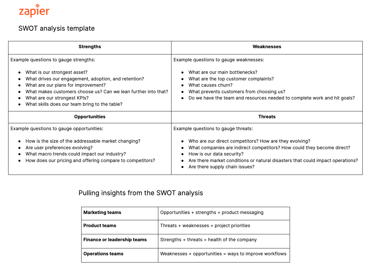 How To Do A SWOT Analysis with Template Zapier how-to-do-a-swot-analysis-with-template-zapier