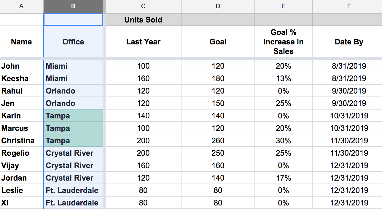 How to Use Conditional Formatting in Google Sheets