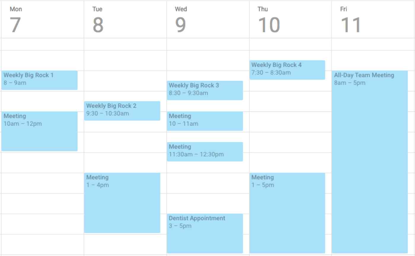 The Zen to Done Productivity Method