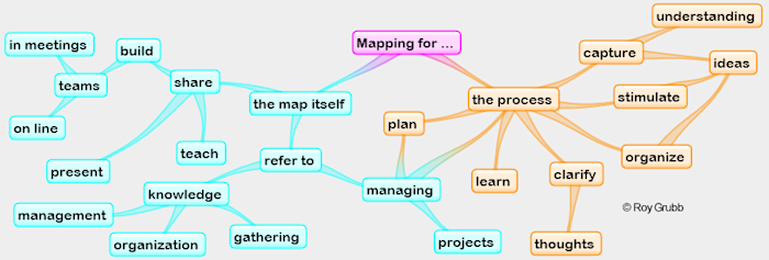 How to Make Mind Maps: Visualize Your Ideas for Better Brainstorming