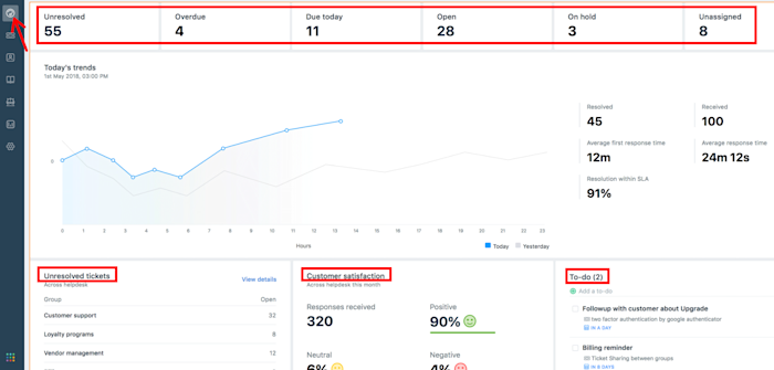 How to Set Up and Use Freshdesk for Customer Support | Zapie