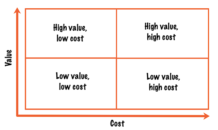 How to Prioritize When Everything Feels Important