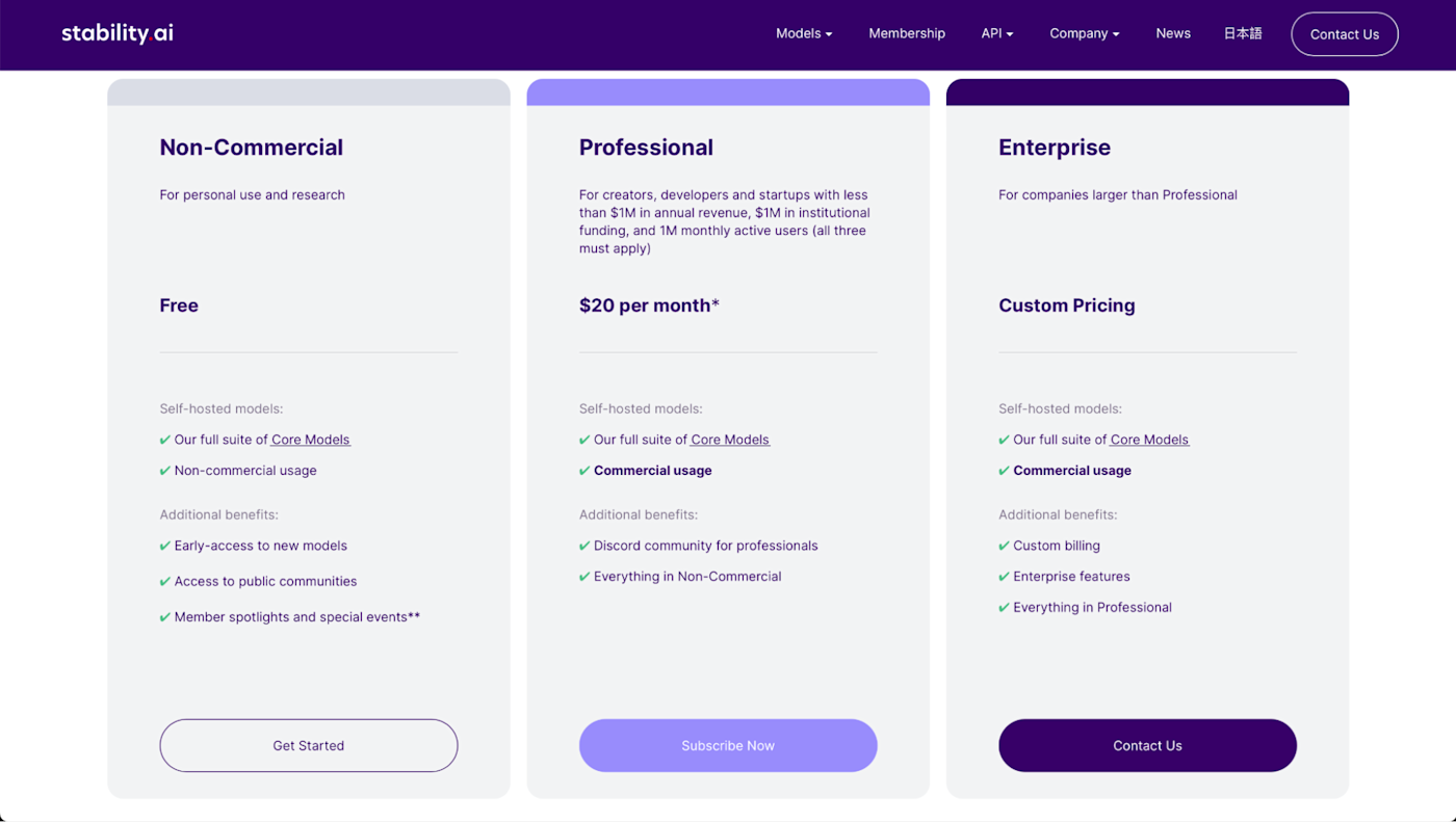 Midjourney vs. Stable Diffusion: Which should you use? [2024]