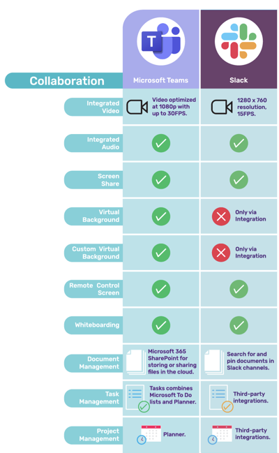 How to communicate across Slack and Teams | Zapier