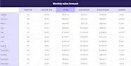 The 5 Sales Forecasting Spreadsheets You Really Need The 5 Sales Forecasting Spreadsheets You Really Need