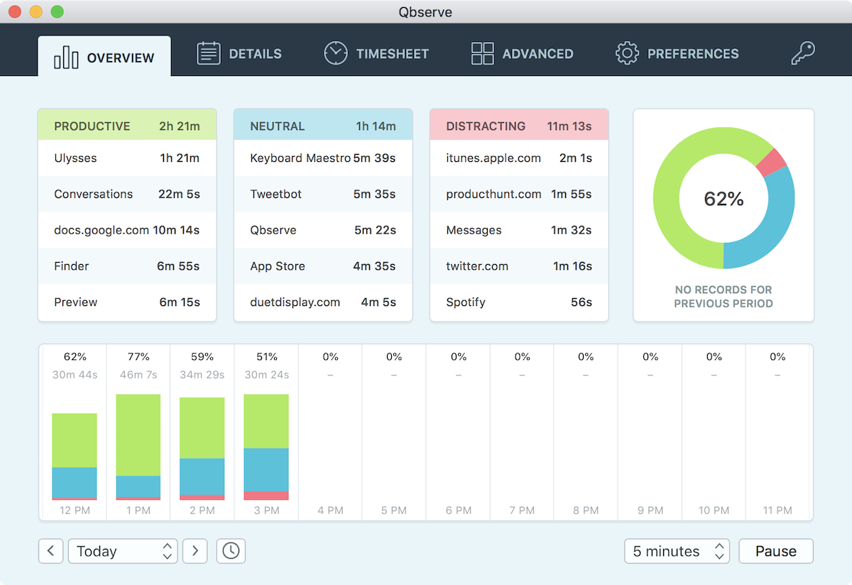The Best Mac Productivity Apps