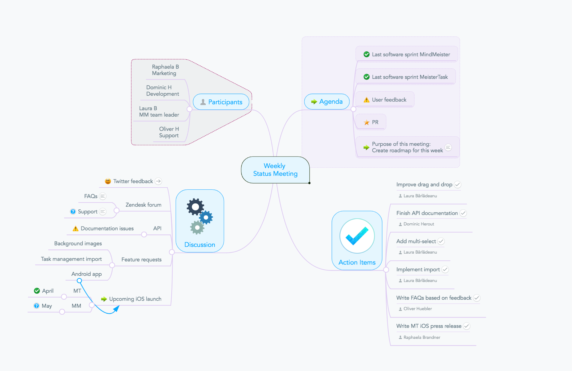 Boost Your Next Project with Mind Mapping - Marketing Scoop