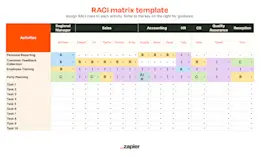 What Is A RACI Matrix chart And How To Make One 42 OFF