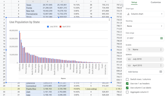 How to Make a Graph or Chart in Google Sheets