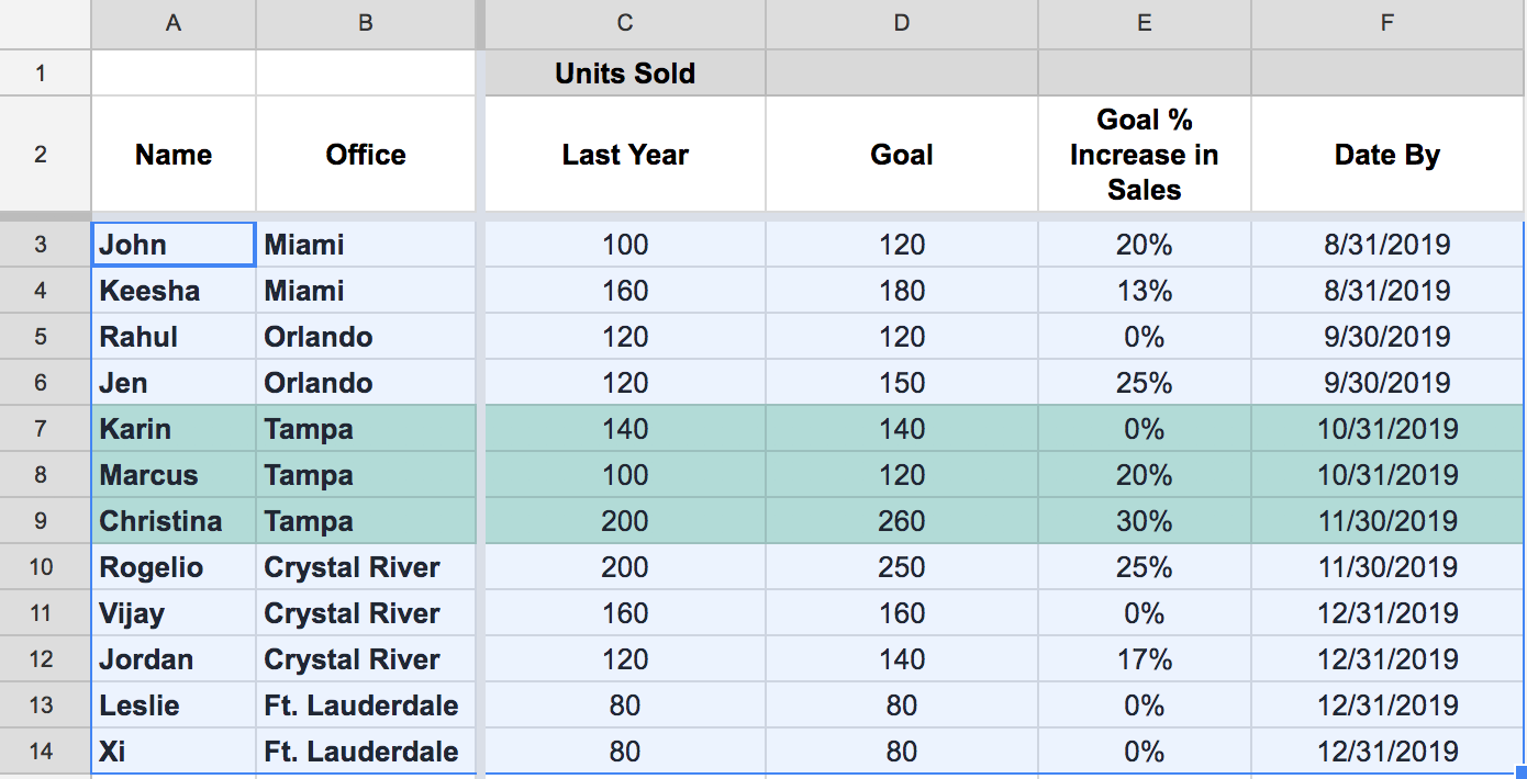 How to Use Conditional Formatting in Google Sheets