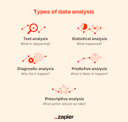What Is Data Analytics Definition Types And Uses 59 OFF