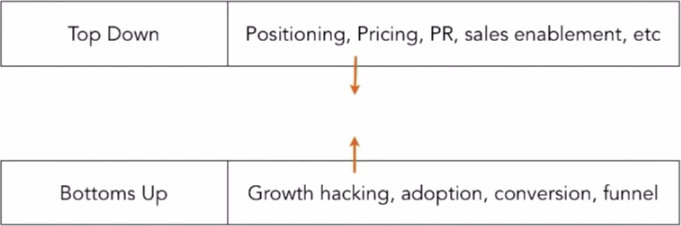 7 Proven Product Marketing Tactics from an Early Salesforce and Dropbox VP