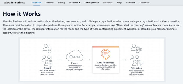 Hey Google, how can you and Alexa increase productivity at work?