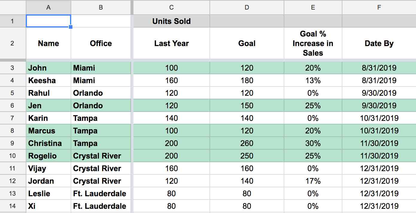 How to Use Conditional Formatting in Google Sheets