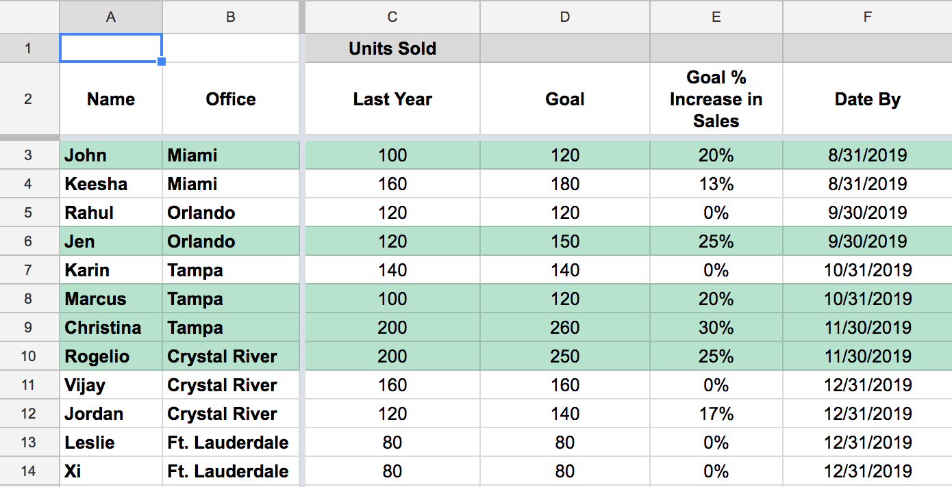 How to Use Conditional Formatting in Google Sheets
