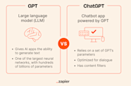 Social Trends ChatGPT