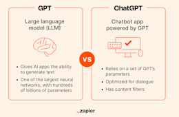 Social Trends ChatGPT
