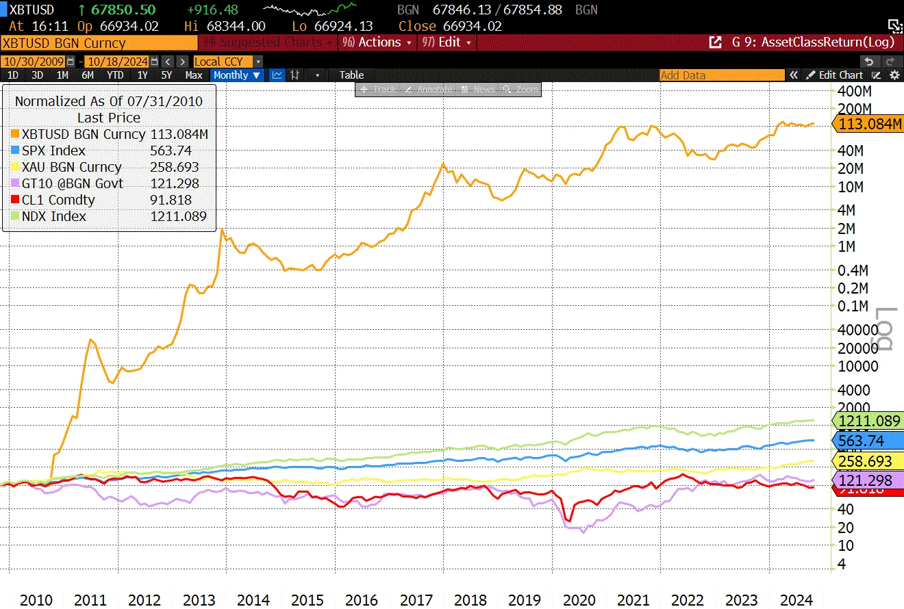 Three Reasons Why Parabolic Run Lies Ahead | Presto Research