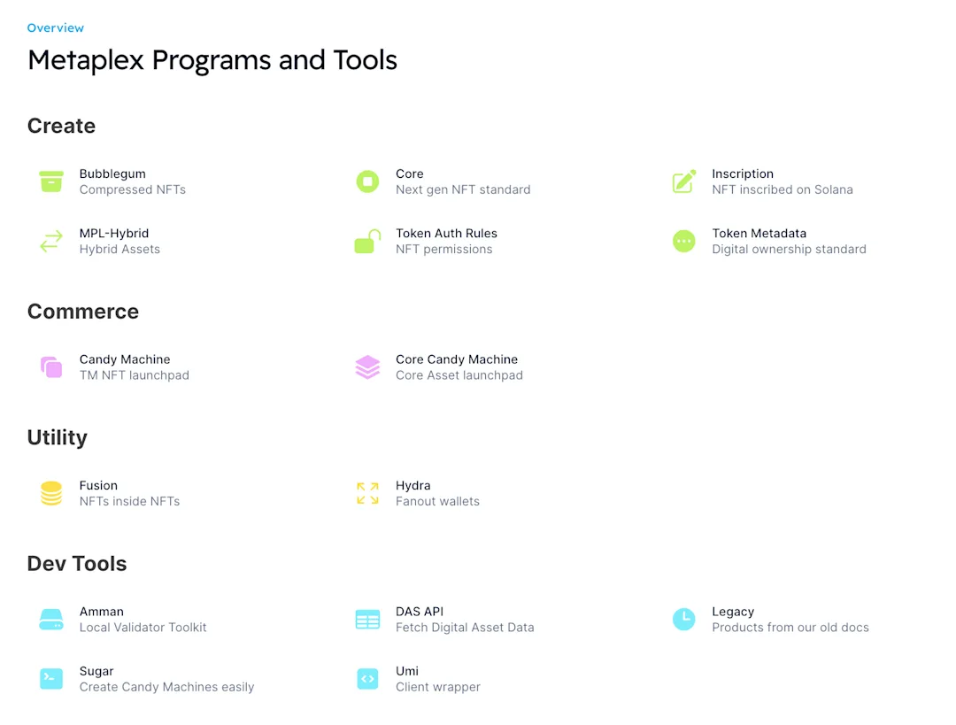 Why Buy Meta? Buy Metaplex | Presto Research