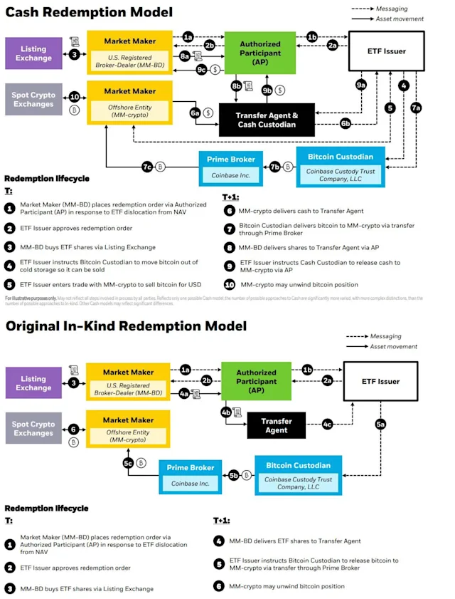 Hong Kong's BTC Spot ETF: Trigger for China's Institutional Flow ...