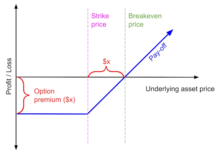Crypto Derivatives Series II: Options | Presto Research