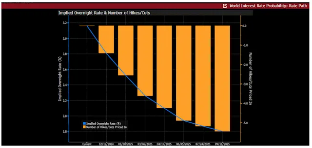 Three Reasons Why Parabolic Run Lies Ahead | Presto Research