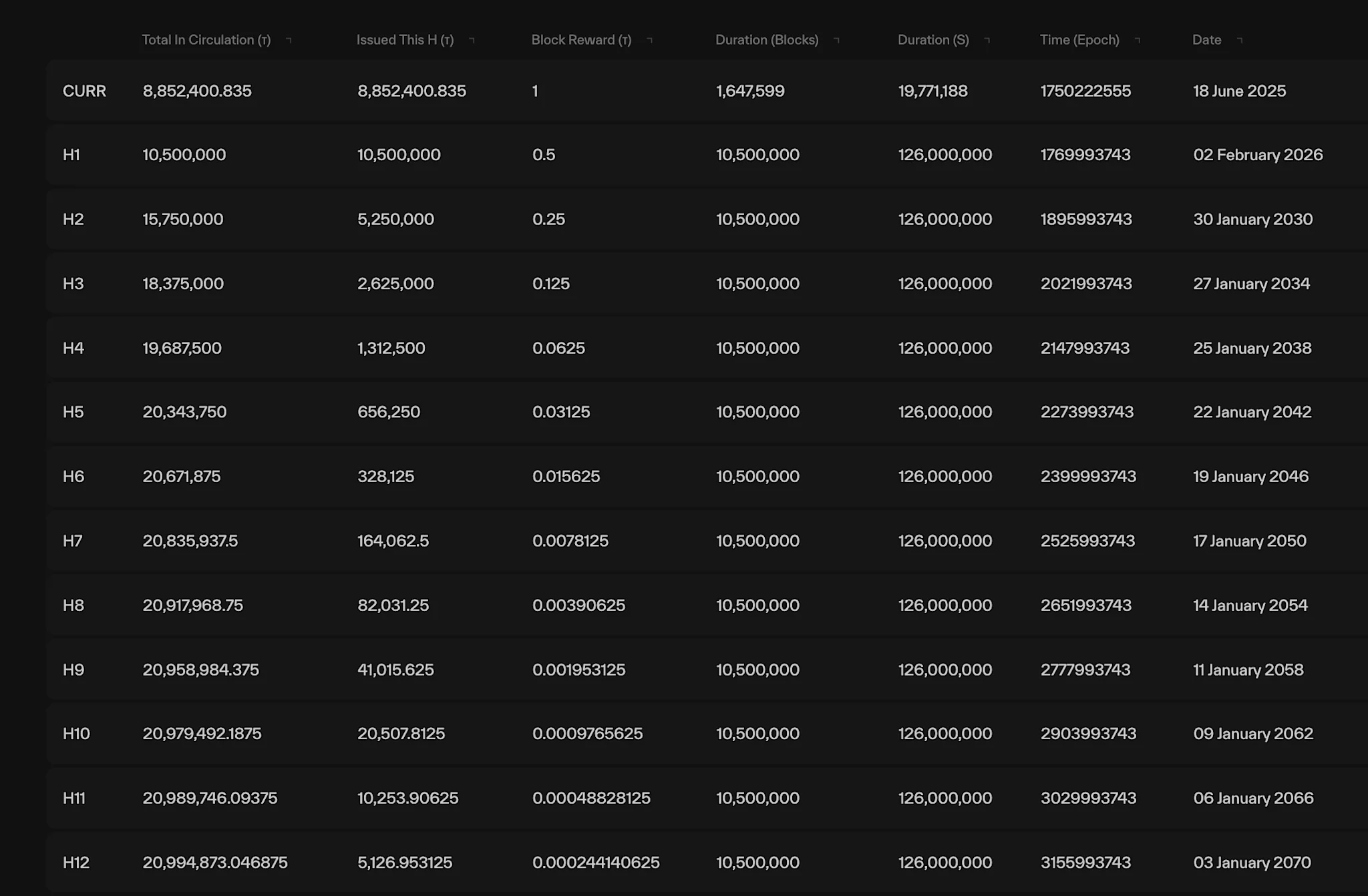 From Bitcoin to Bittensor: The Next Monetary Primitive | Presto Research