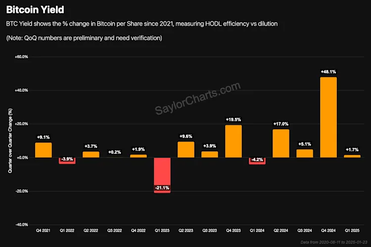 Why MSTR's NAV Premium Can Go Higher | Presto Research