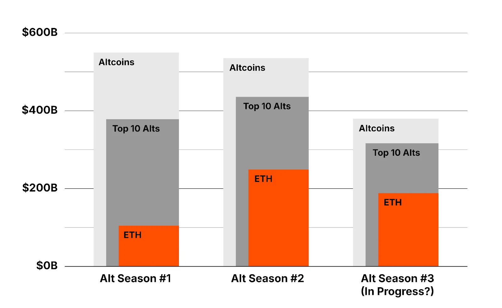 An Alt Season on the Horizon? | Presto Research