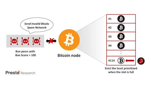 DoS on Blockchains: A P2P Layer’s View | Presto Research