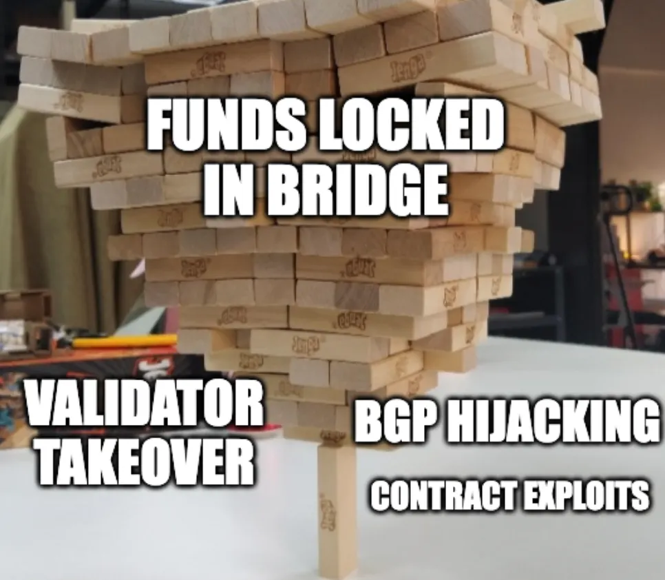 Cross-chain Bridge Exploits: There Are More Risks Than You Know | Presto Research