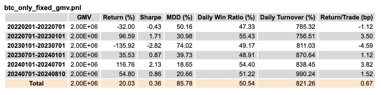 Technical Analysis in Statistical Arbitrage I: Fibonacci Retracement ...