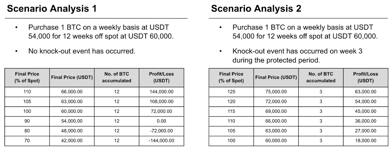 Structured Products: From Holding to Earning | Presto Research