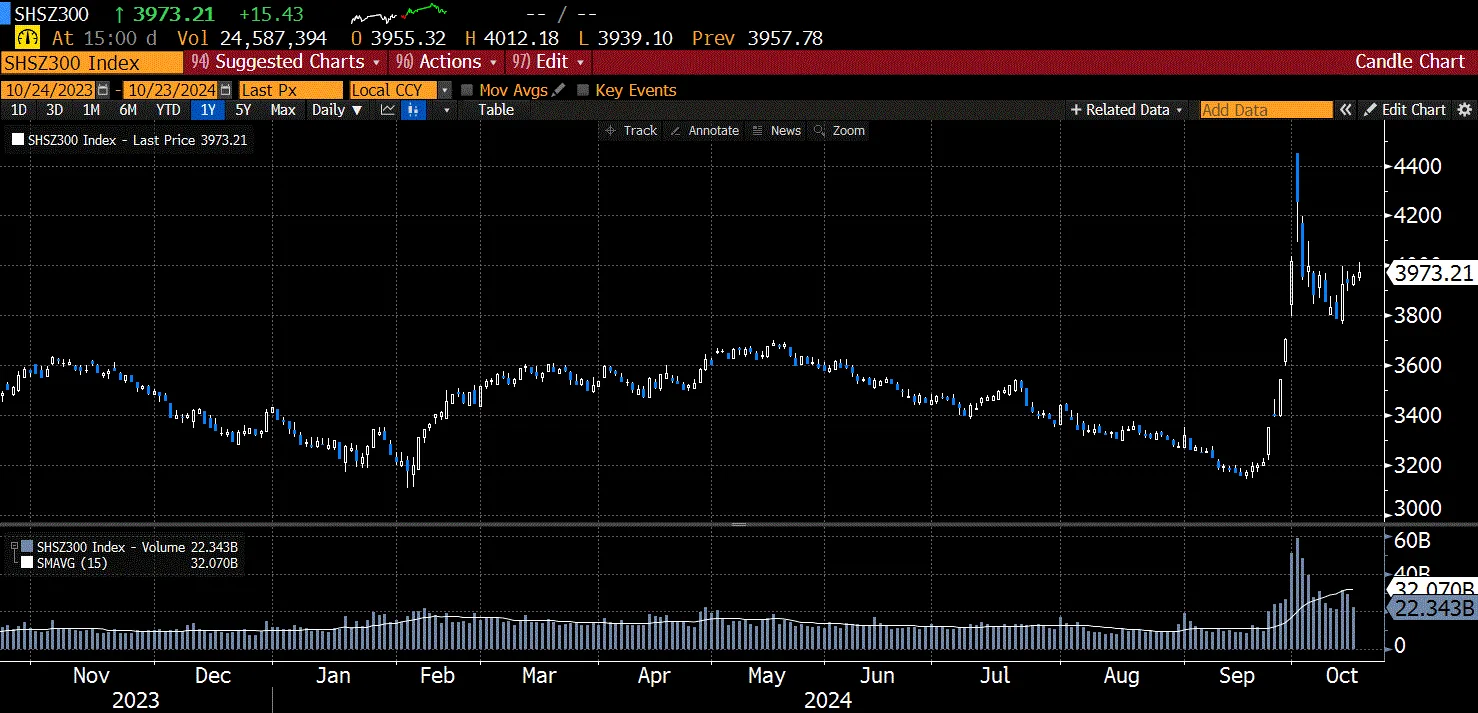 Three Reasons Why Parabolic Run Lies Ahead | Presto Research